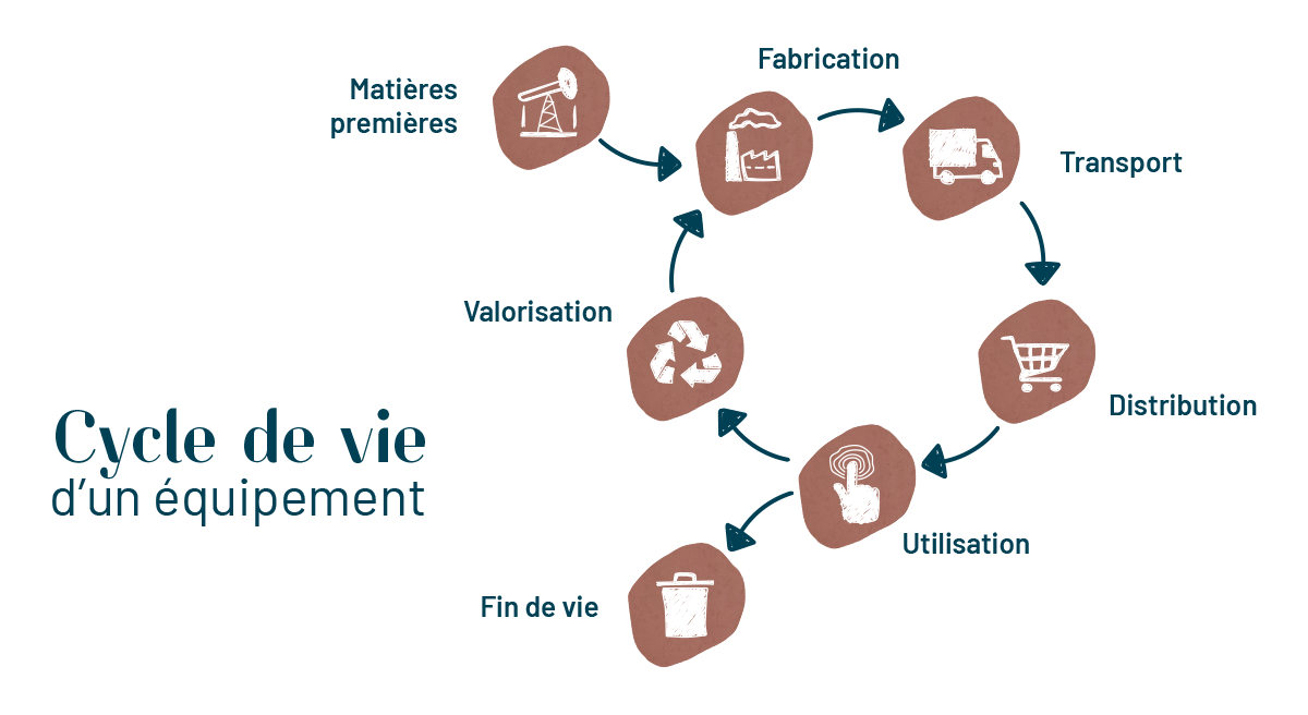 Agence de communication créative et responsable à Bordeaux